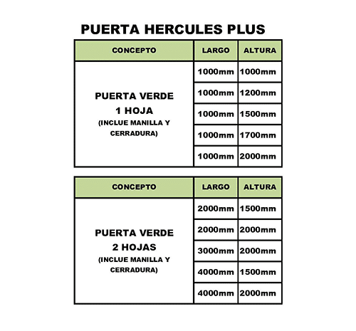 Vallas metálicas Vigo, Pontevedra | Malla metalica
